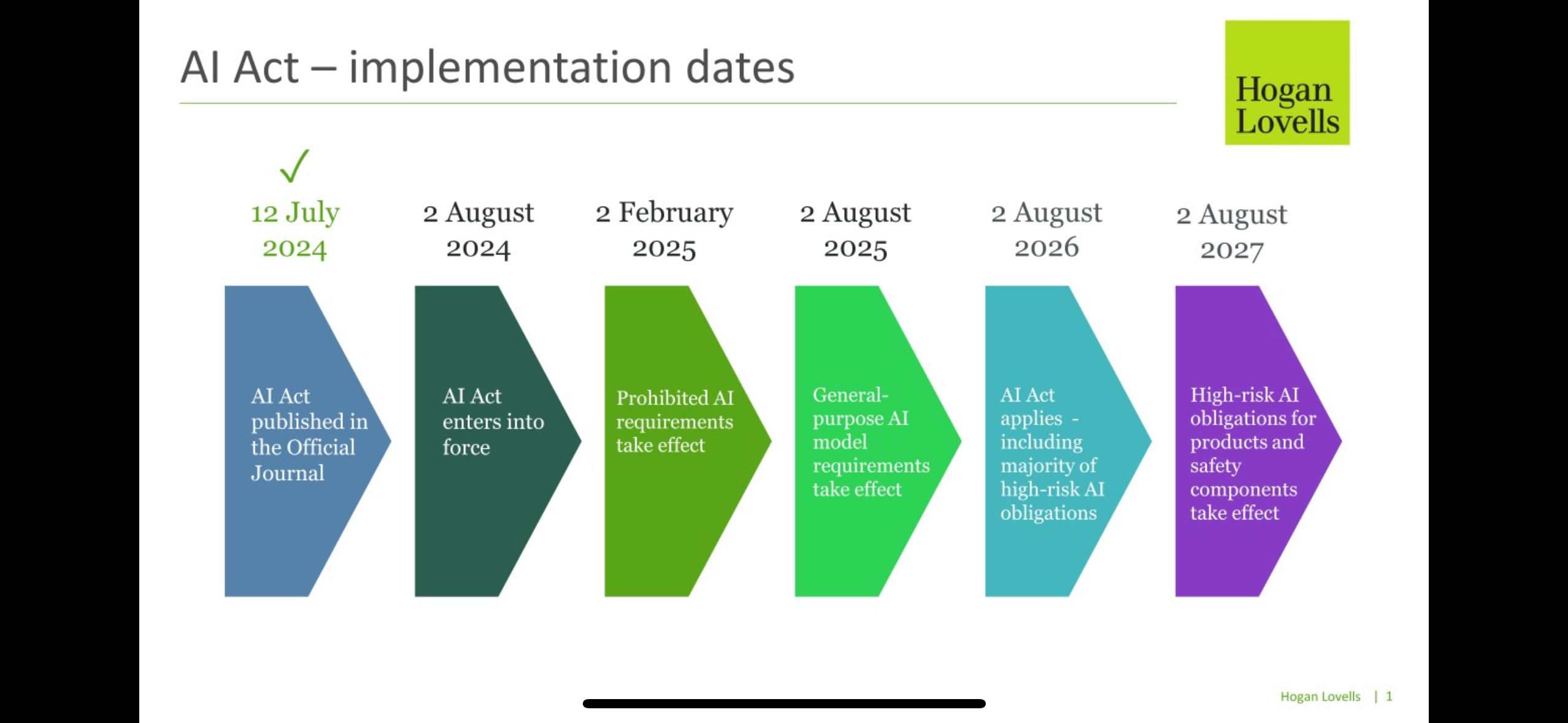 Dit moet je weten over de nieuwe AI-Act